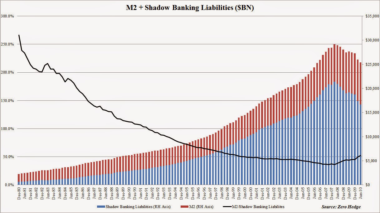 Journal Of Life: 中、美影子銀行創造出新經濟型態及高風險 ( China And United States create ...